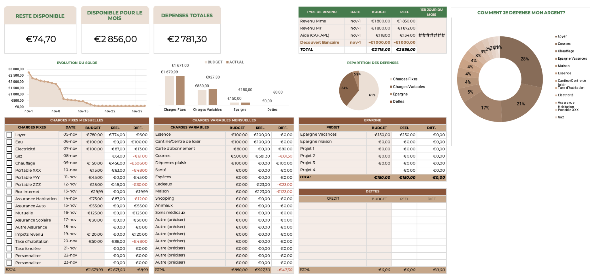 Template Budget Excel GRATUIT 🎁 - Formation Excel - Power BI | Mamzelle ...
