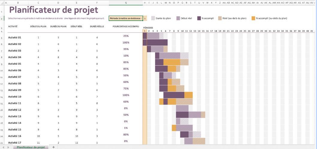 Diagramme De GANTT : Modèle Gratuit Excel – Guide Complet Pour Planifier Vos Projets